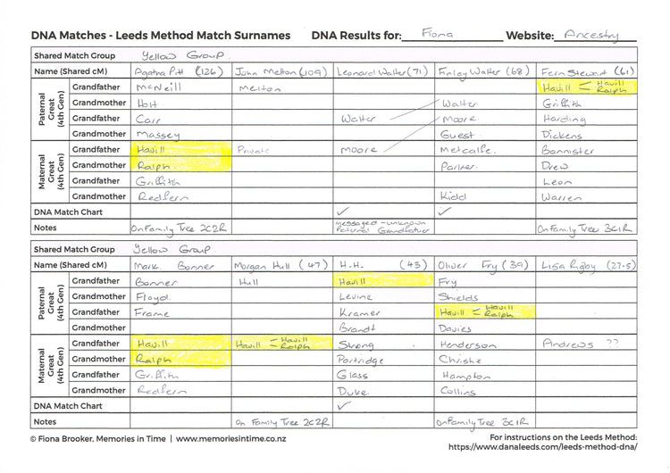 Sorting your DNA Matches with the Leeds Method – Part 2 – Memories In Time