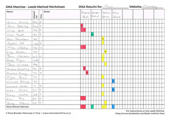 Sorting your DNA Matches with the Leeds Method – Part 1 – Memories In Time