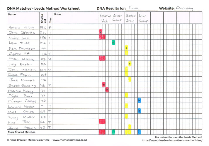 DNA Match - Leeds Method Worksheet – Memories In Time