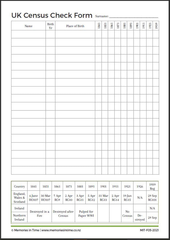 Census Check Form – Memories In Time
